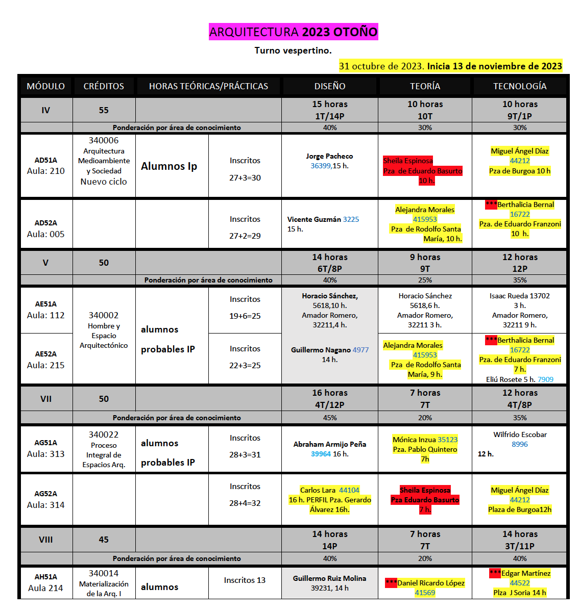 Arquitectura | UAM CyAD